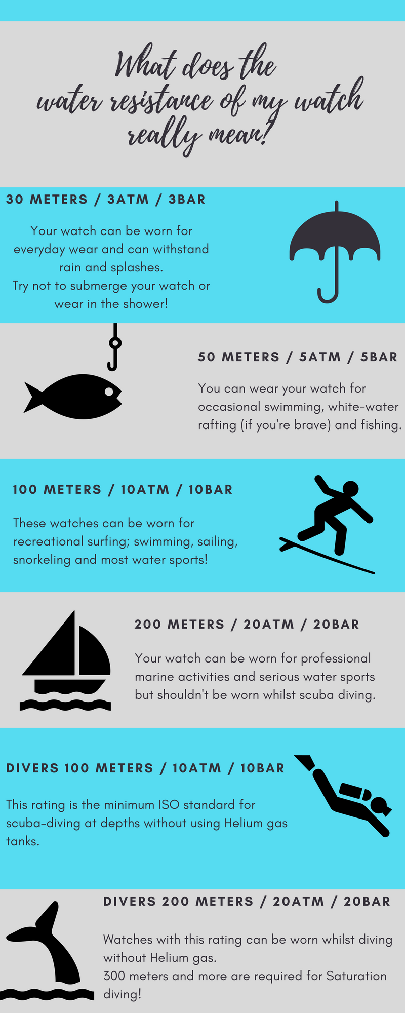 Diving into the meaning behind the water resistance rating of watches ...